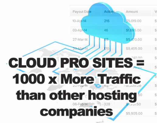 Automated Cash Cloud Review - Another "Free Website" Scam